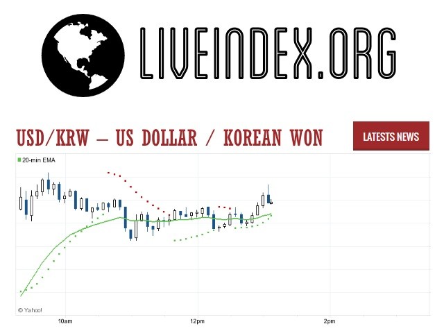 USD/KRW - US Dollar / South Korean Won Exchange Rate | Live Index