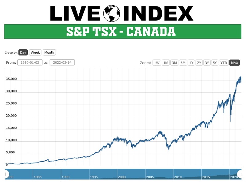 S P TSX S P TSX 60 Index S P TSX 60 Live Quotes Canada Index